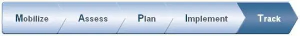 What is the MAP-IT framework for disaster recovery? – Online Class ...